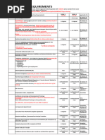 Joining Document Checklist | PDF