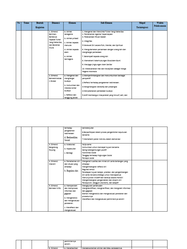 Contoh Format Rencana P5 | PDF