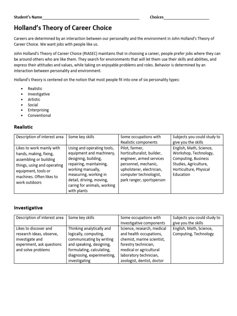 Riasec Holland Theory Pdf Cognition
