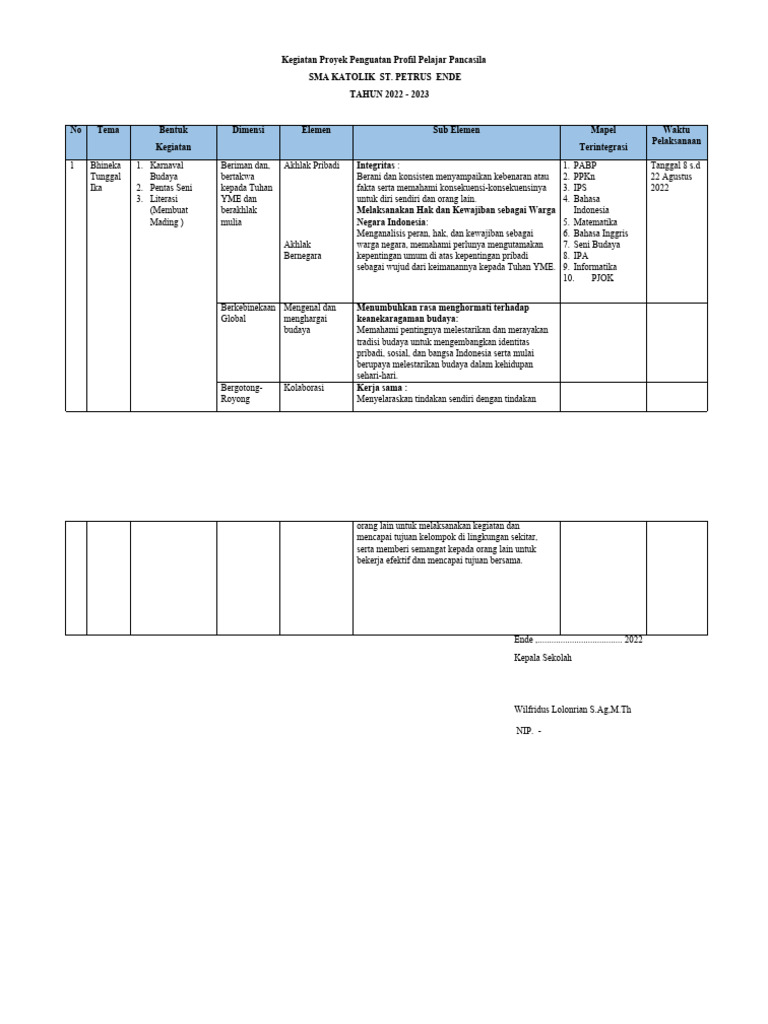 Contoh Rencana Proyek Bhineka Tunggal Ika | PDF | Karier & Perkembangan