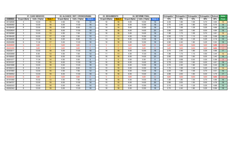 925-Proyectos - Resumen (EC1-EC2) v2 | PDF