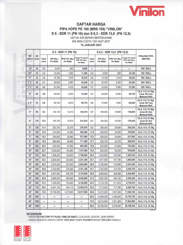 PIPA HDPE VINILON - Tahun 2022 | PDF