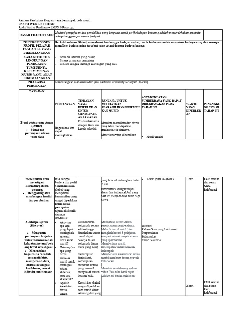 Rencana Perubahan Program Yang Berdampak Pada Murid | PDF | Seni | Komputer