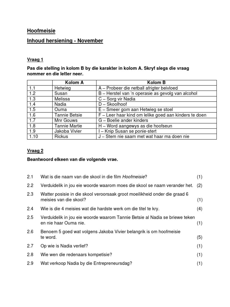 Hoofmeisie - November Inhoud Hersiening | PDF