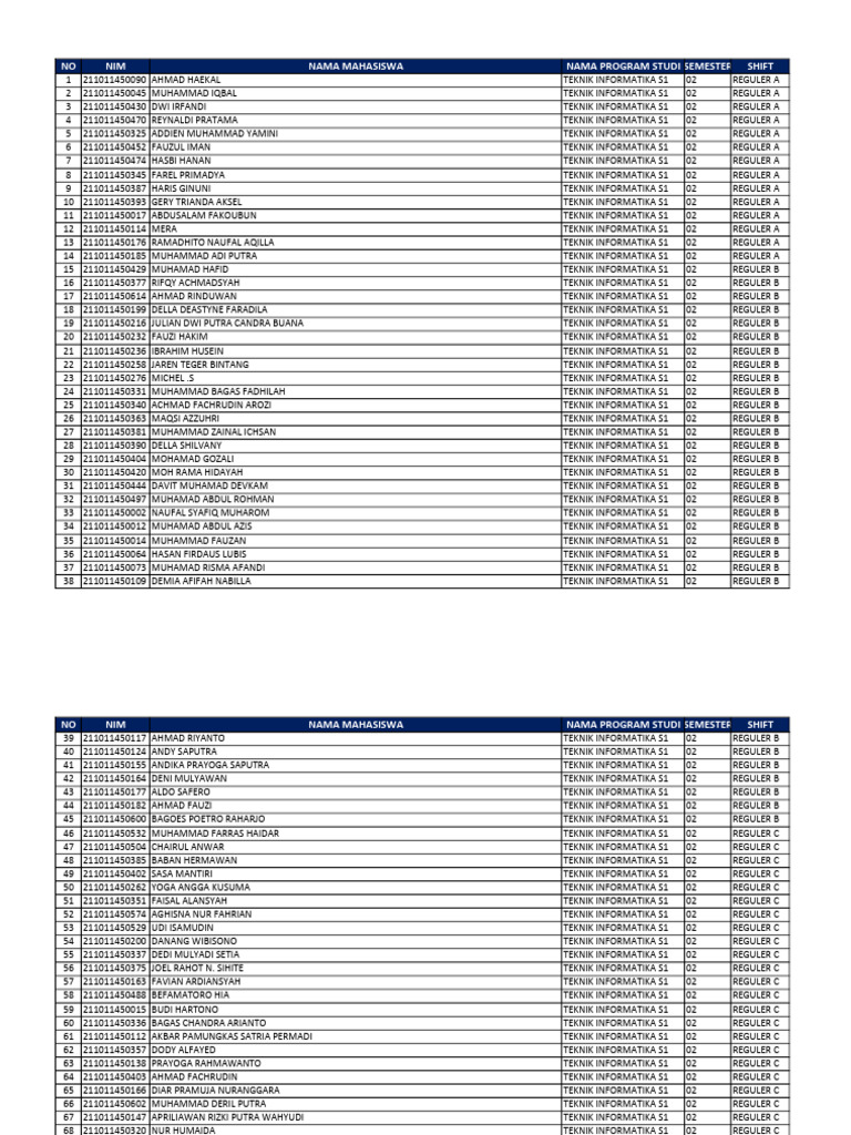 Nama Mahasiswa Status X Dan Permasalahan IPK | PDF