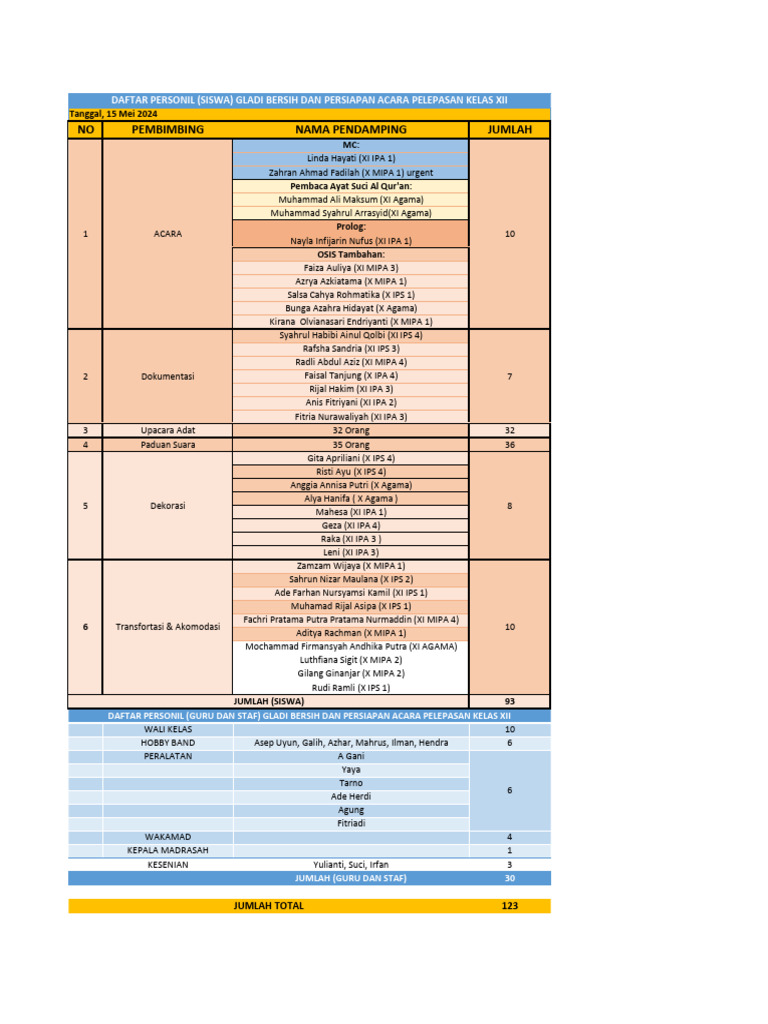 Daftar Personil Gladi Bersih Dan Persiapan H-1 | PDF