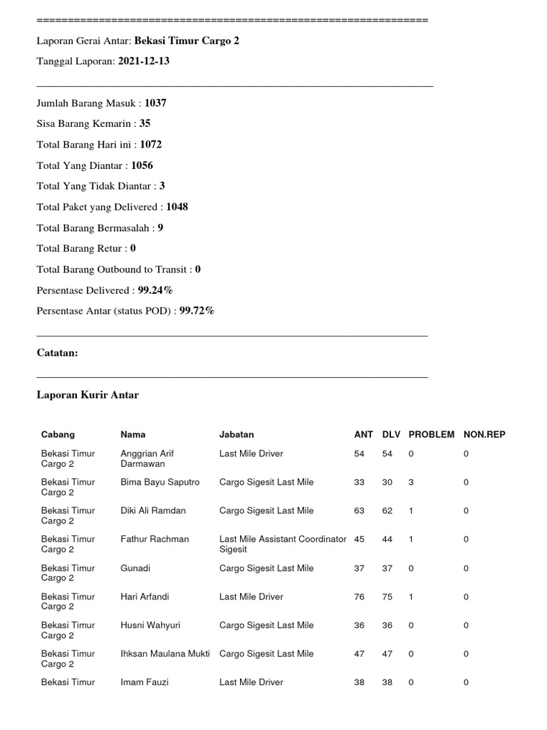 Laporan Antar Gerai BKT Cargo2 13-12-2021 | PDF