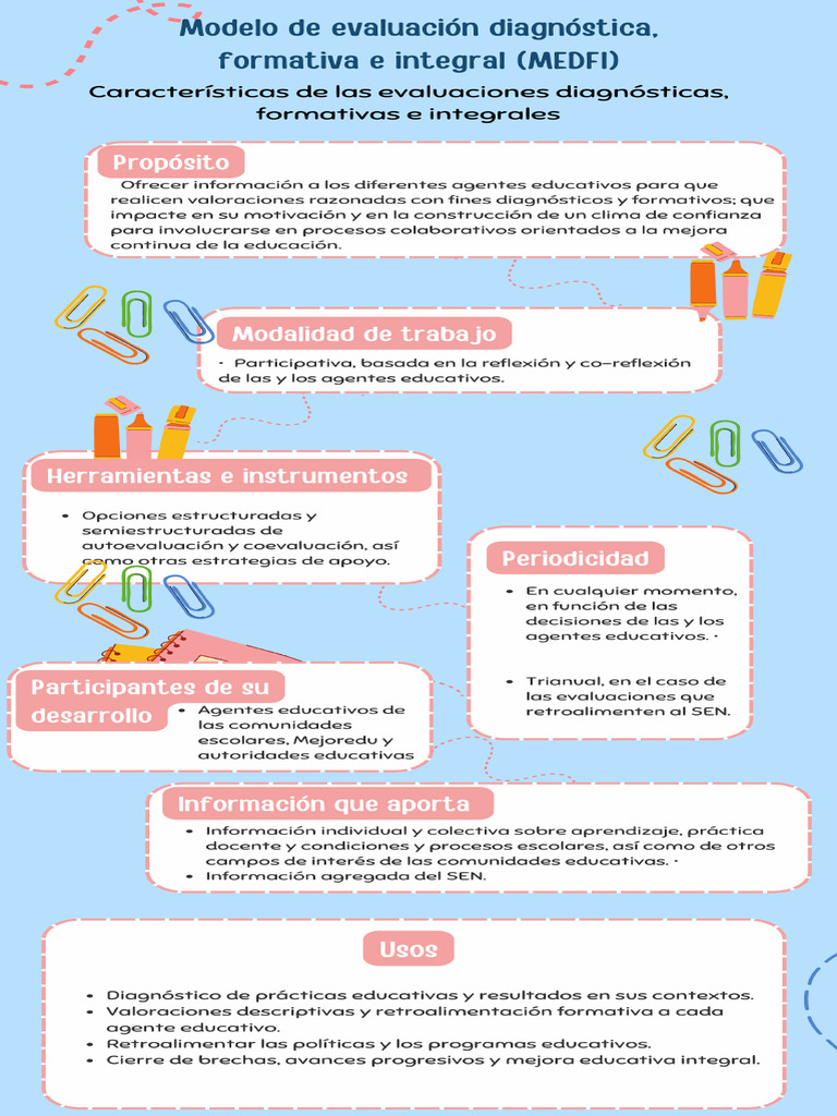 Infografia Modelo de Evaluacion Diagnostica, Formativa e Integral | PDF