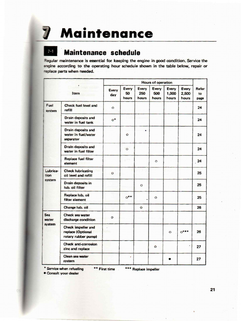 Maintenance Procedure | PDF
