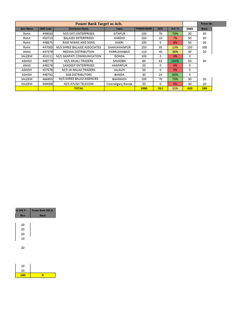 Power Bank Target Mar-24 | PDF | Taxes