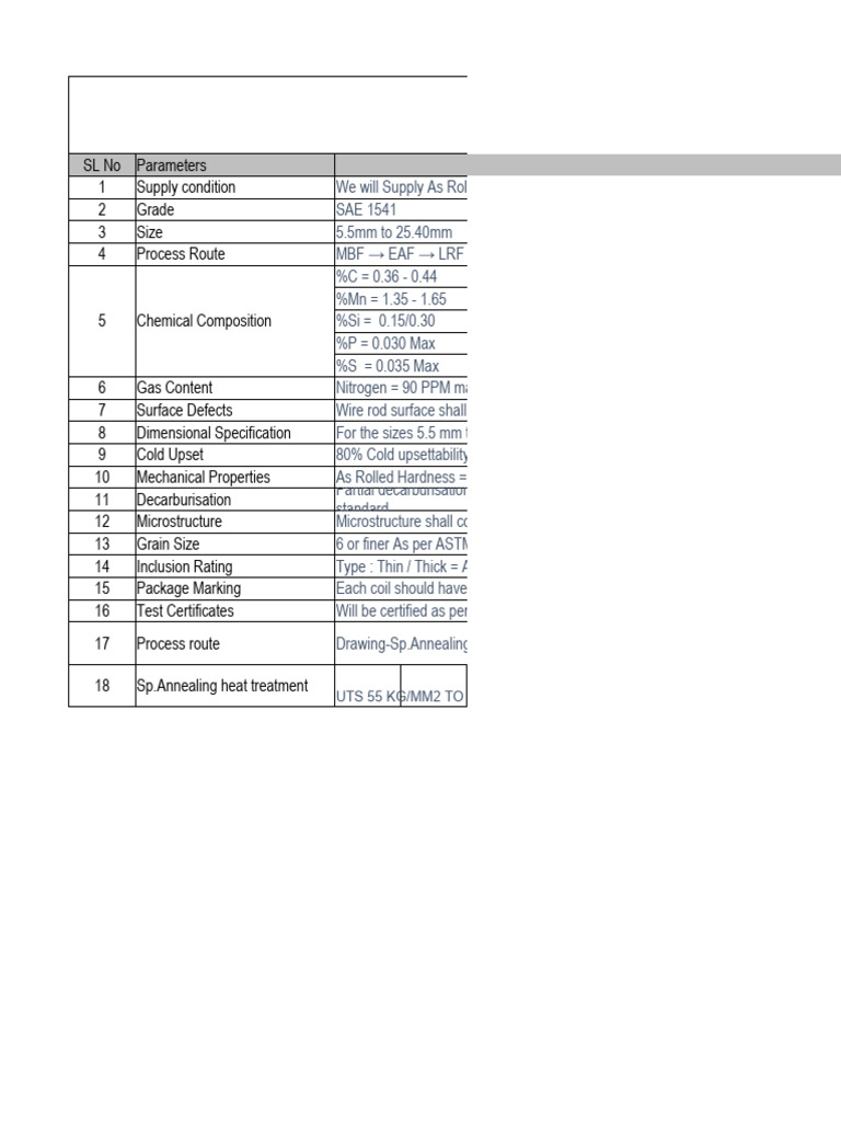 Technical Offer for SAE 1541 Wire Rod | PDF | Building Engineering | Secondary Sector Of The Economy