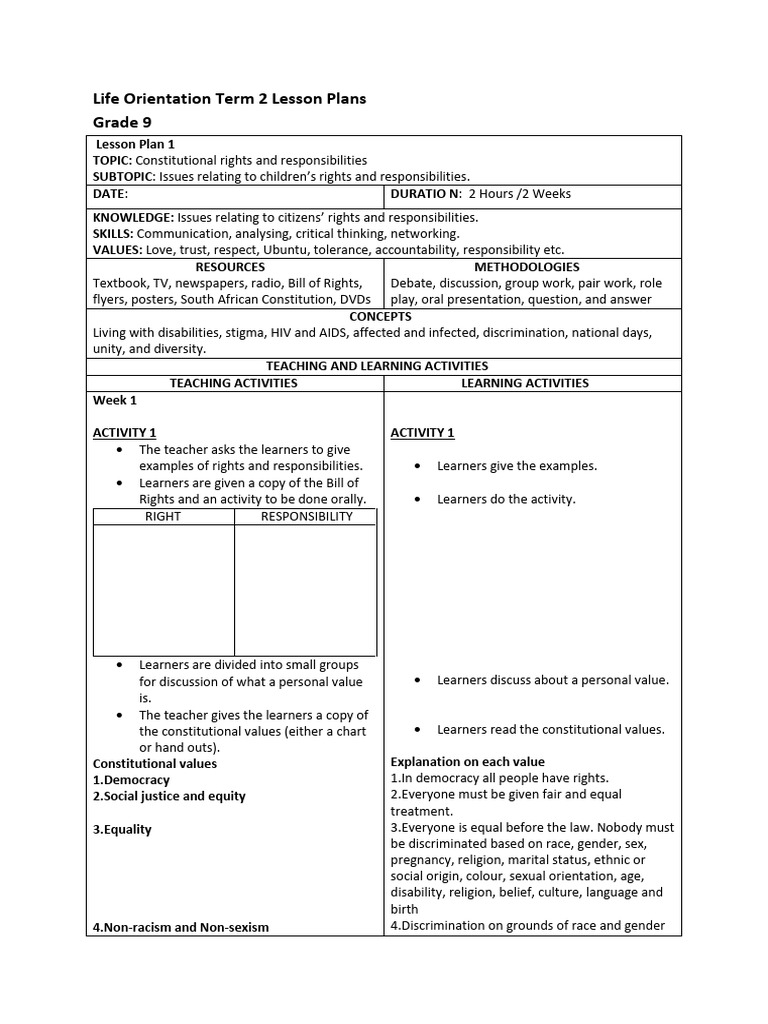 Grade 9 Life Orientation Term 2 Plans | PDF | Employment | Learning