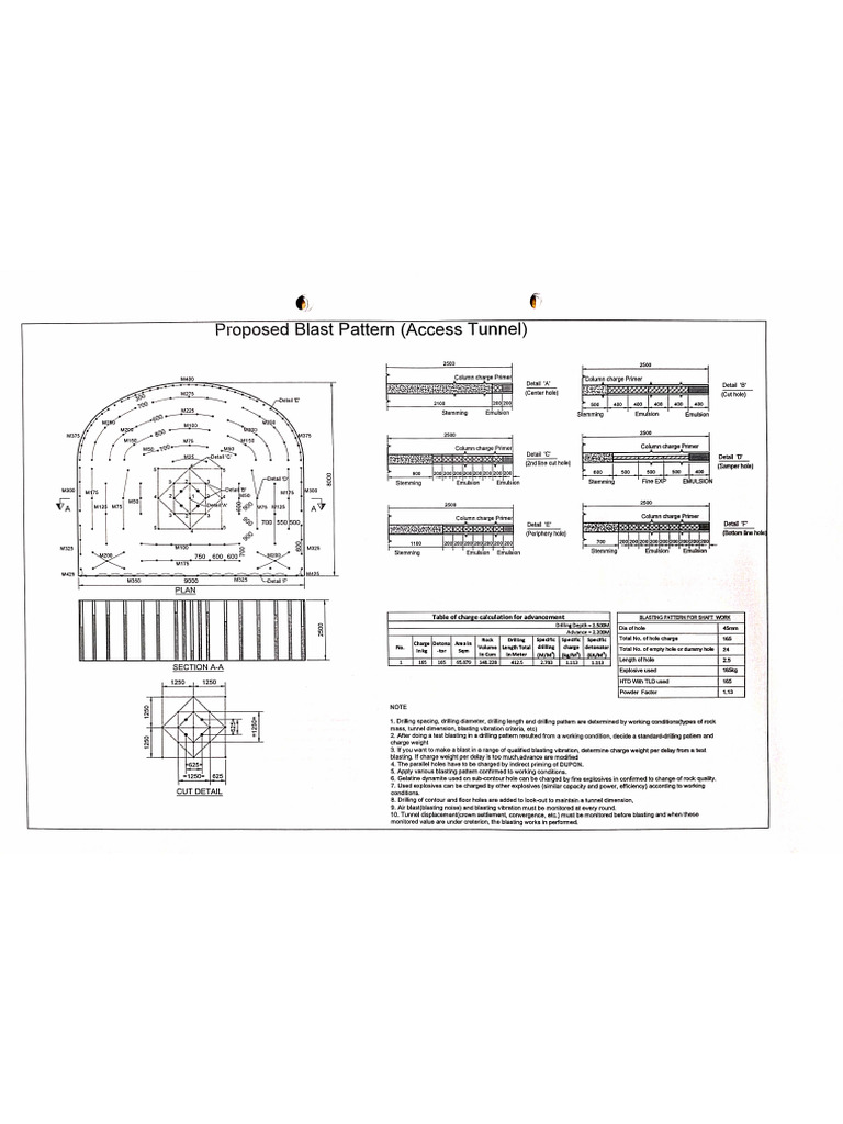 Many Types of Drilling Pattern in Underground Tunneling | PDF
