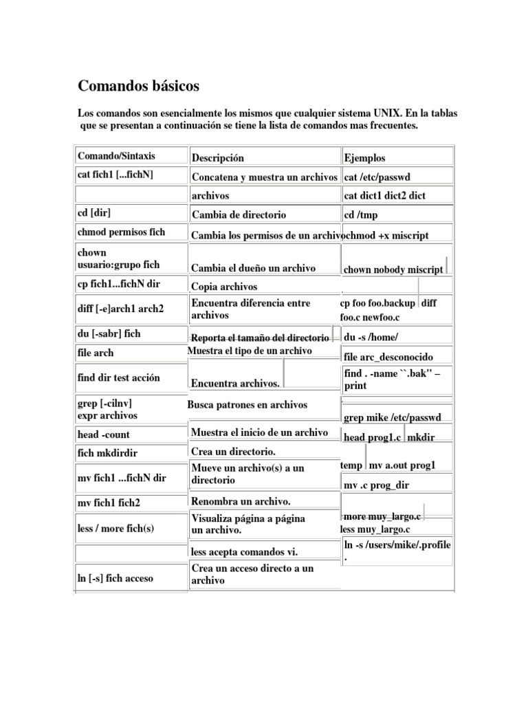 Comandos | PDF | Interfaz de línea de comando | Sistema de archivos