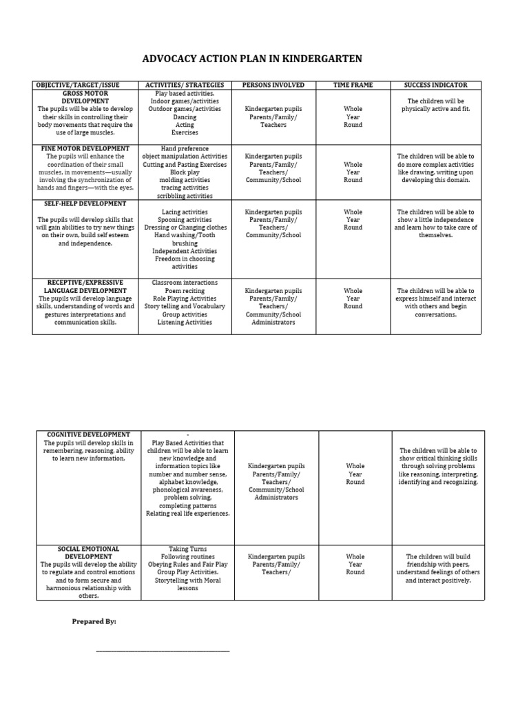 KINDER-action Plan | PDF | Storytelling | Behavior Modification