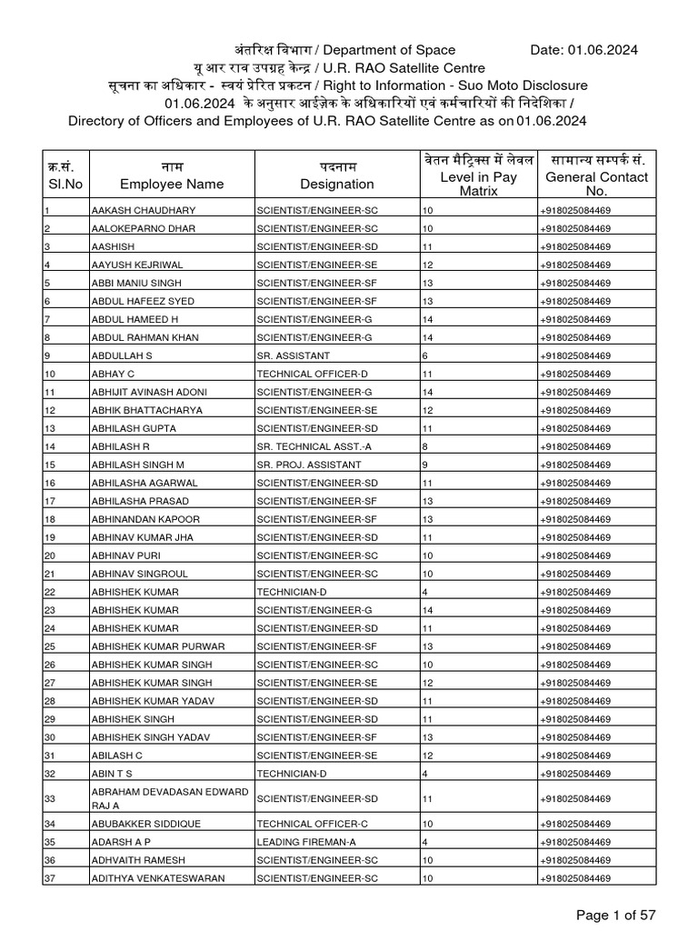 RTI Employees | PDF | Technology & Engineering