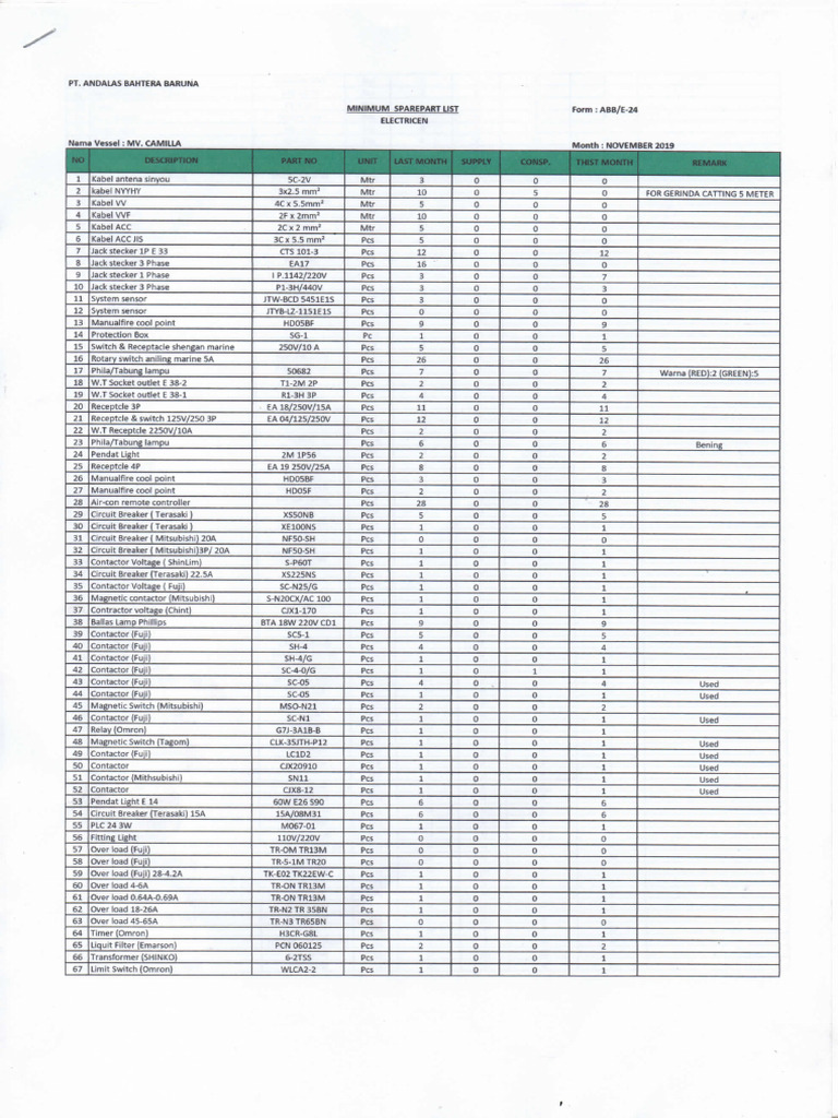 Minimum Spare Part List Electricen045 | PDF