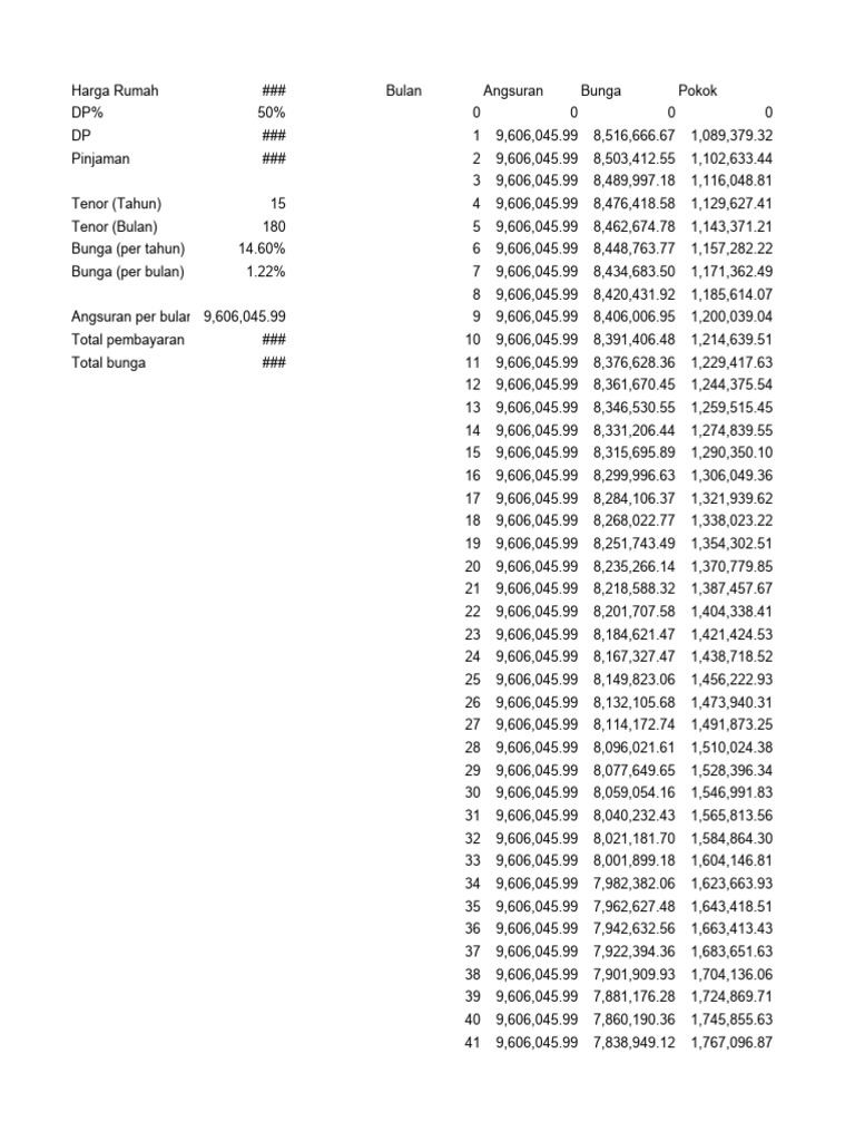 Simulasi Perhitungan KPR (Anuitas) | PDF