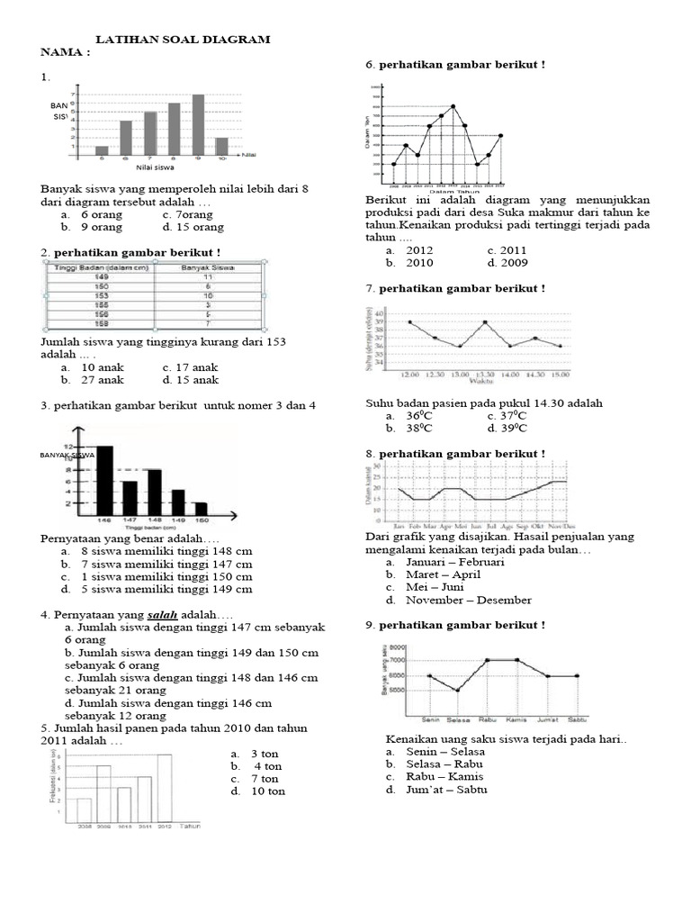 Latihan Soal Diagram untuk Kelas 5 | PDF