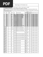 HEX Editor Guide | PDF | Computer File | File Format