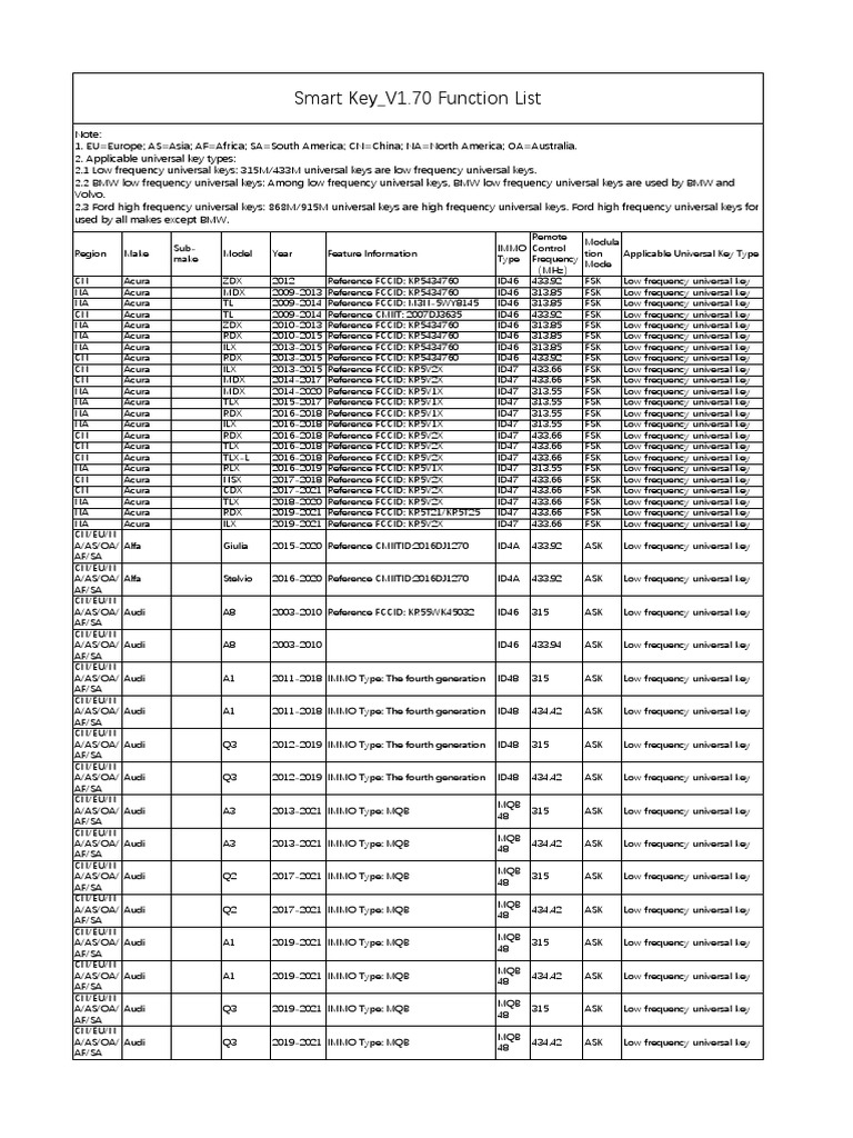 Autel Ikey | PDF | Car Manufacturers | Vehicle Industry