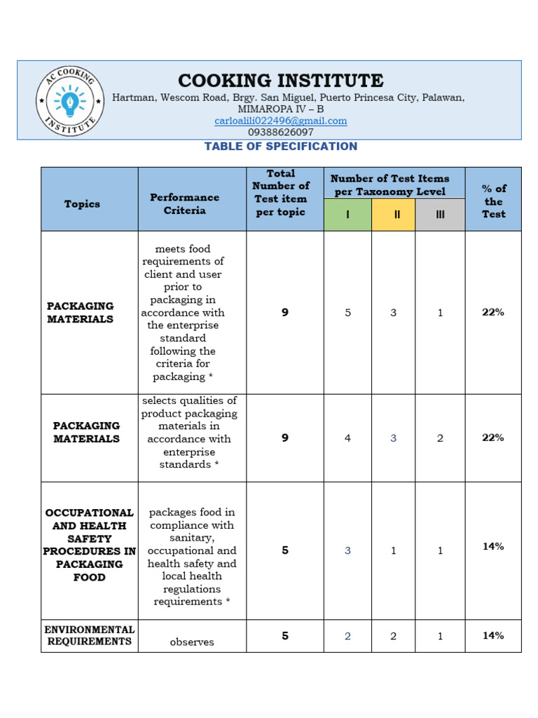 Food Packaging Assessment Criteria | PDF | Packaging And Labeling
