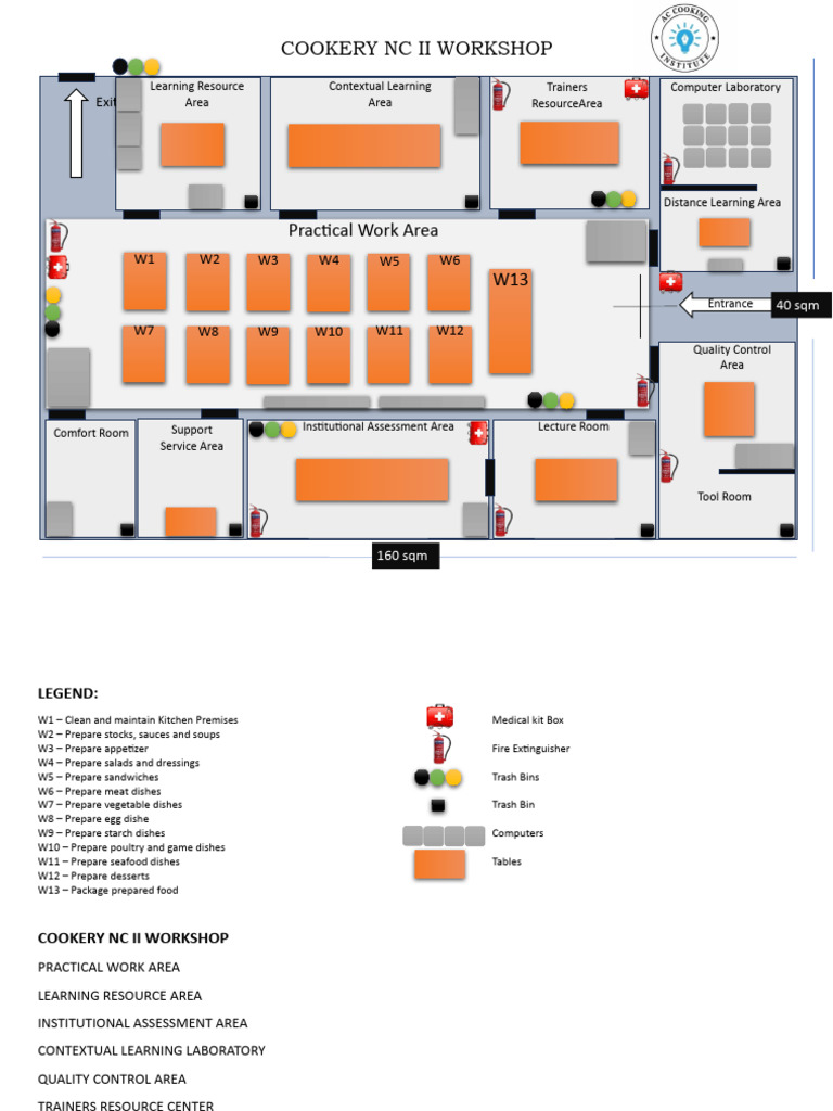 Cookery NC II Workshop Layout Guide | PDF