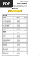 Bulk Material Density Chart: Product Type Product Type | PDF | Flour ...