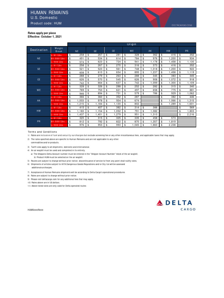 HUM - Human - Remains in India | PDF | Payments