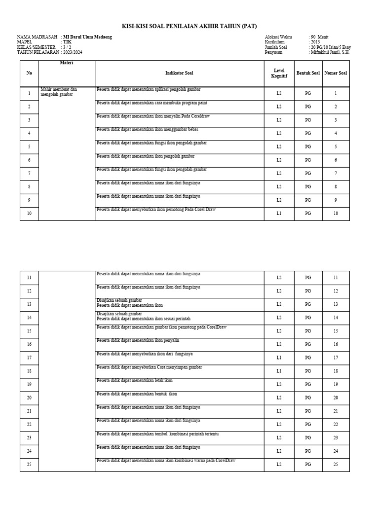 PAT KISI-KISI TIK Kelas 3 | PDF