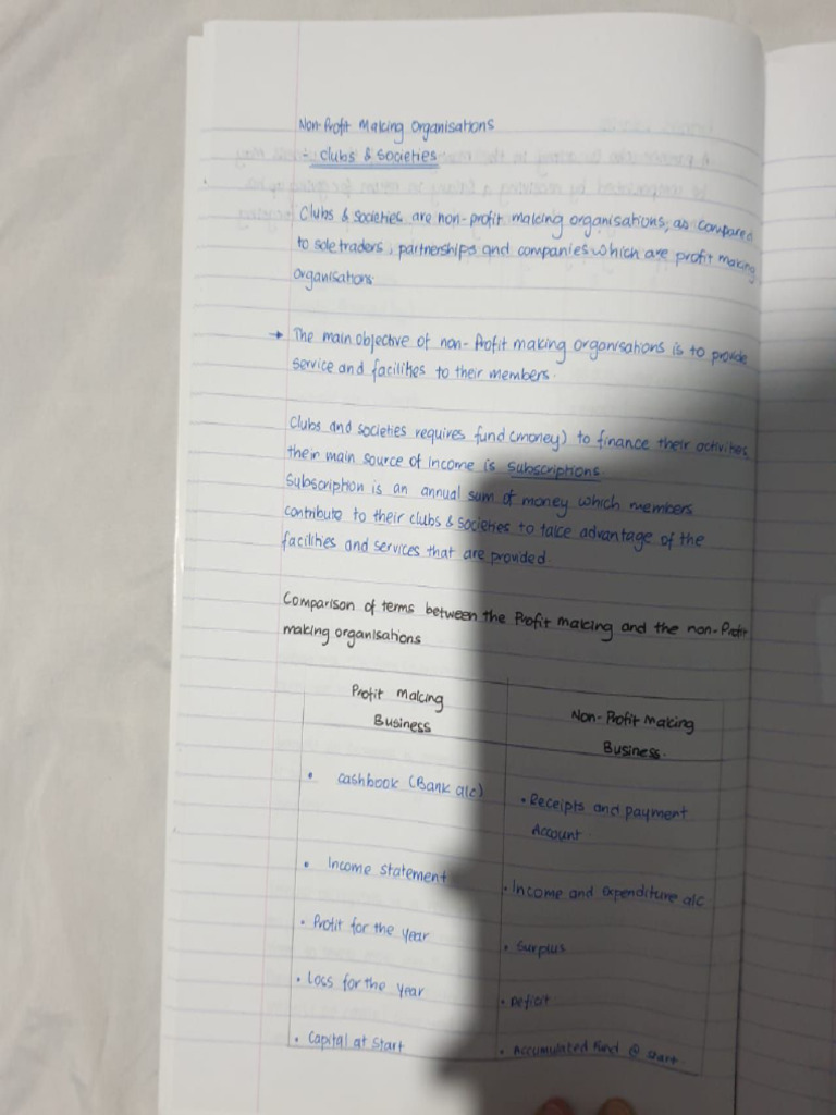 Non Profit Making Organisation | PDF