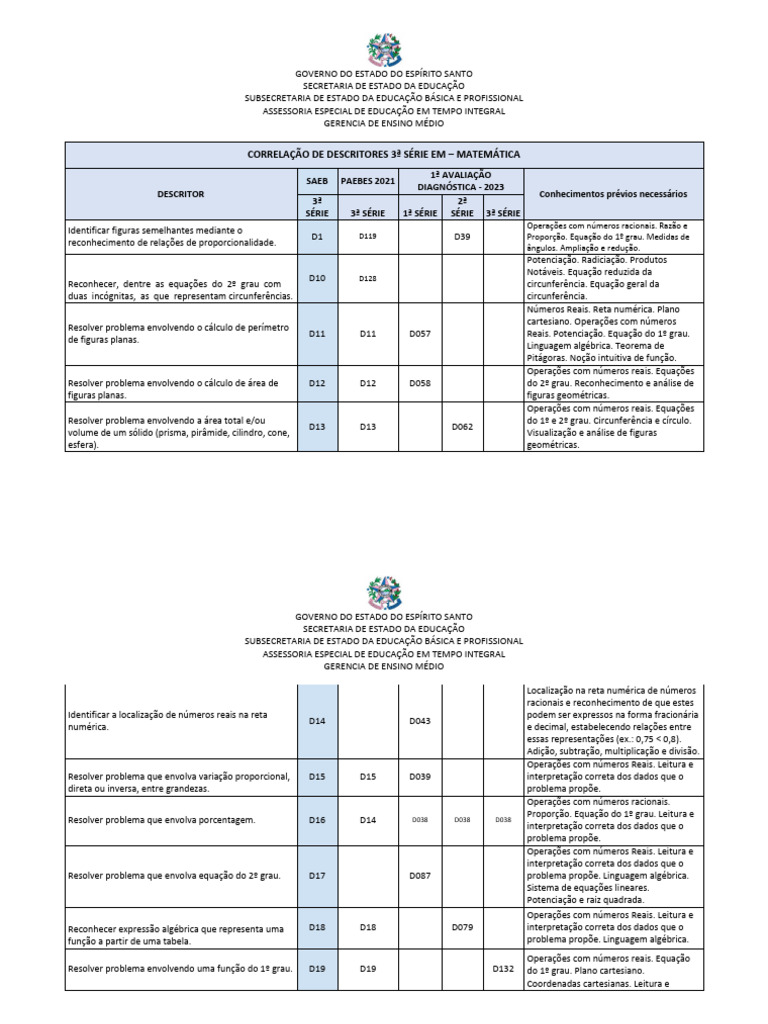 CORRELACAO DE DESCRITORES 3a SERIE EM Matematica | PDF | Equações ... CORRELACAO DE DESCRITORES 3a SERIE EM Matematica | PDF | Equações ...