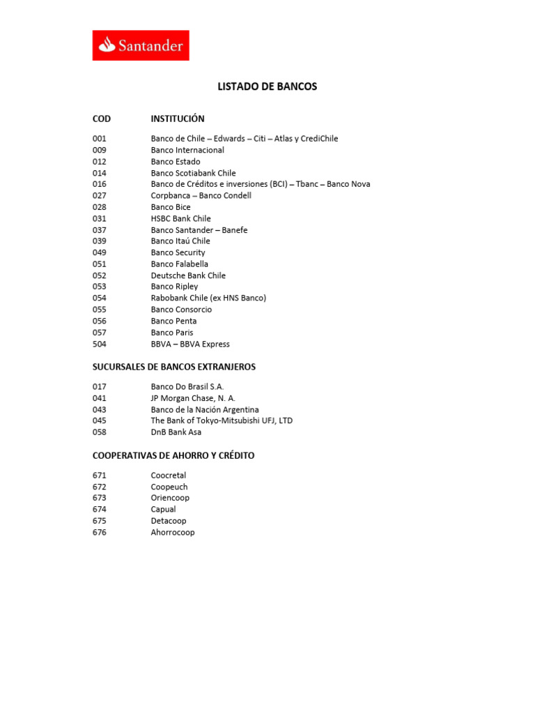 Codigos Bancos | PDF