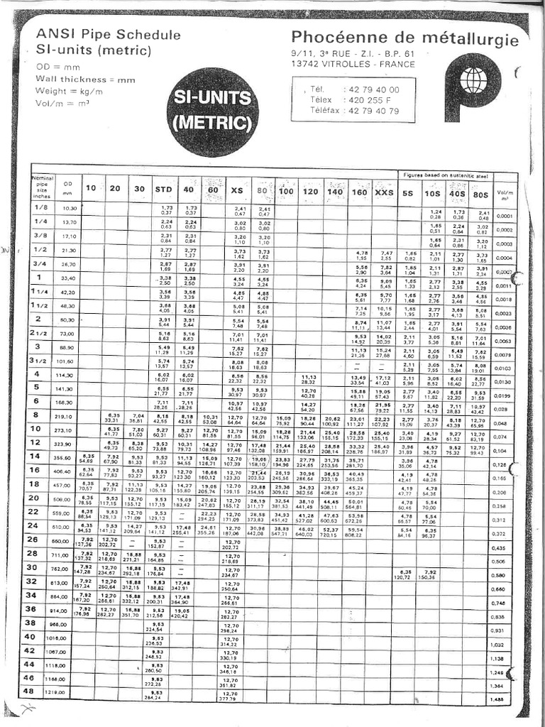 Tableau Schedule | PDF