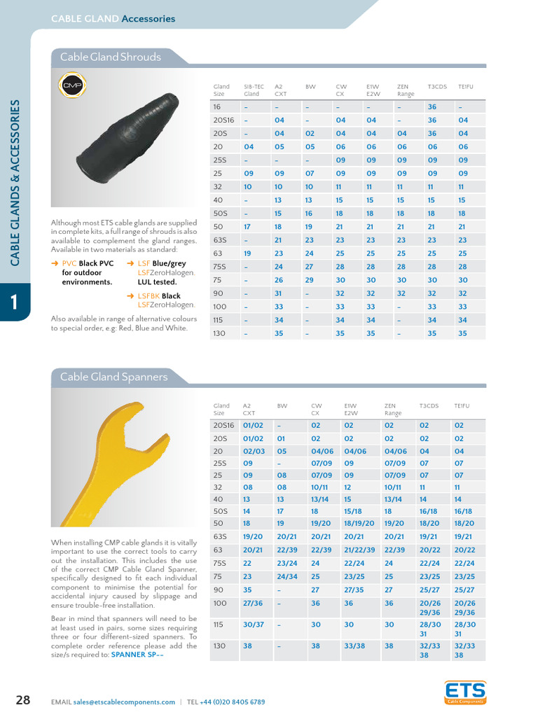 ETSCC Gland Shrouds and Spanners Data Sheet | PDF