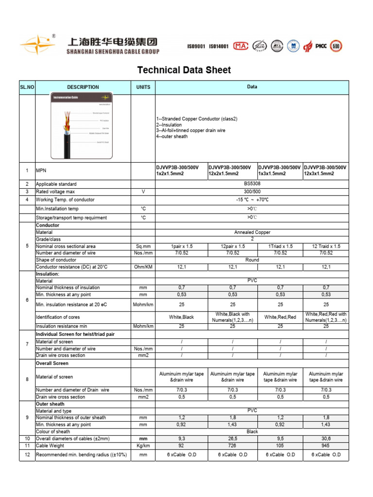Instrumentation Cables | PDF | Electrical Conductor | Electrical ...