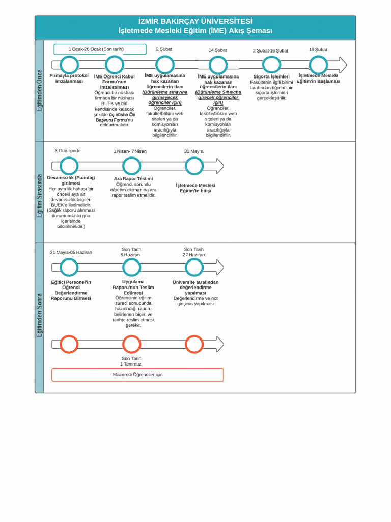 İME - Akis - Semasi - 2022 - 2023 - 15122 - Copy 1 | PDF