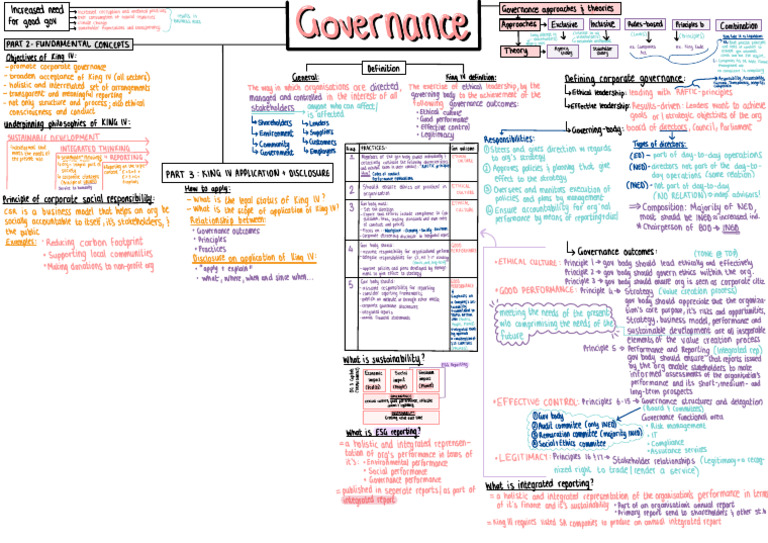 OnePager Governance | PDF