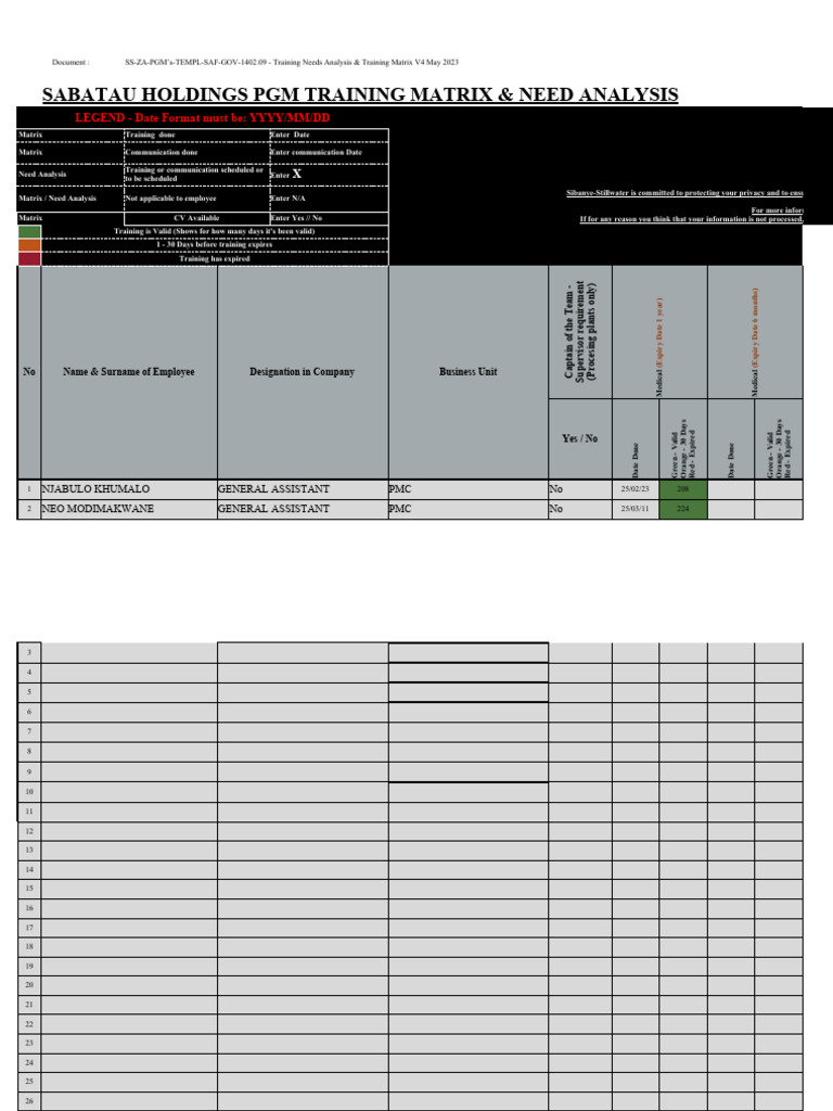 BOILERMAKERS TRAINING MATRIX | PDF