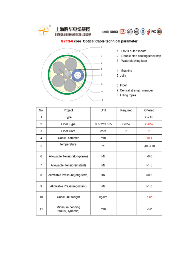 Fibre Optic Cables | PDF