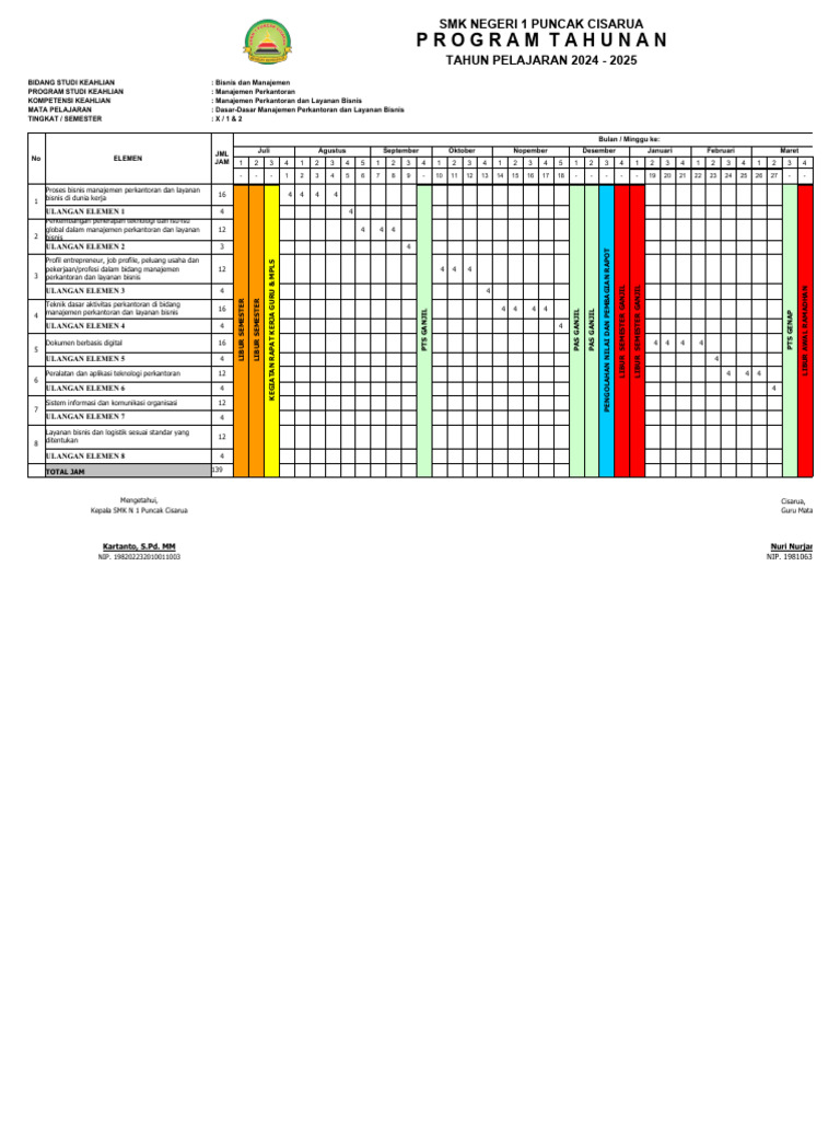Prota - MPLB X | PDF