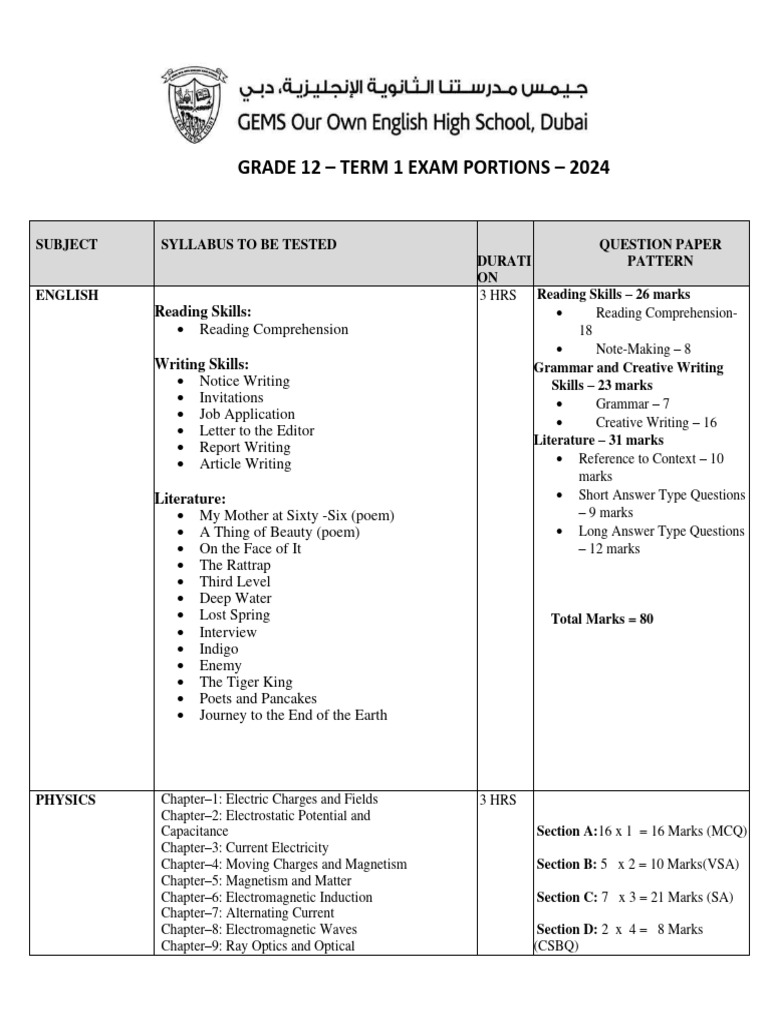 Term - 1 Exam Portions - Grade 12 - 2024 | PDF | Entrepreneurship | Economics