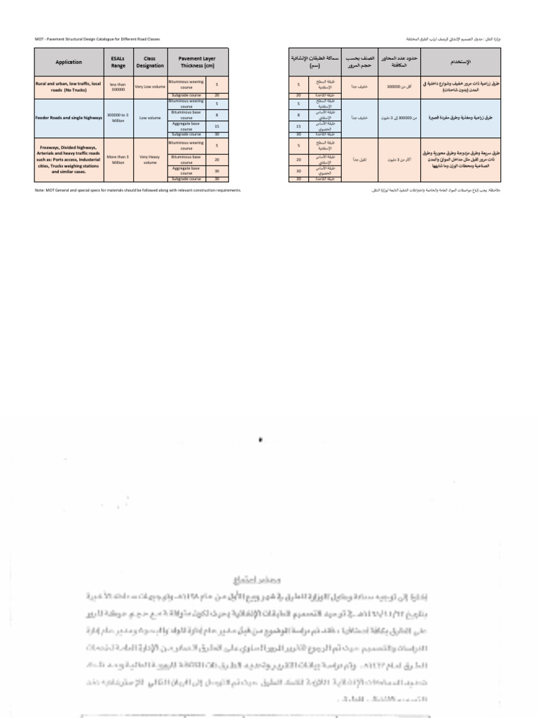 MOT Highway Pavement Design Catalogue + MoM | PDF