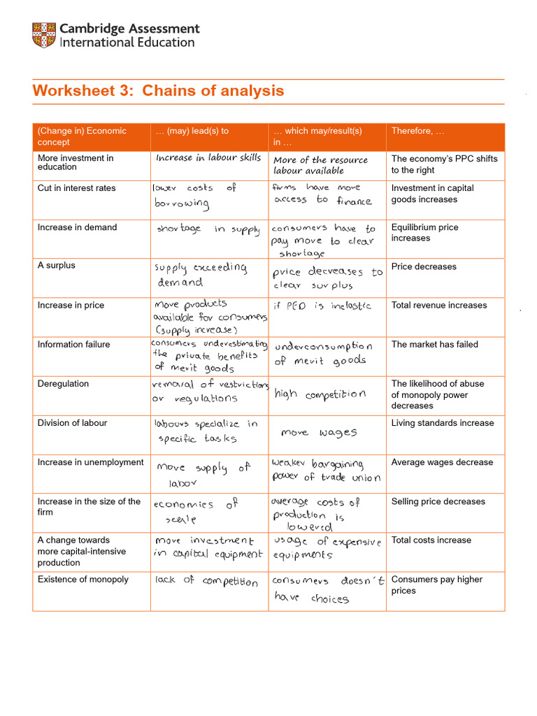 AO2 Worksheet 3 Chains of Analysis | PDF