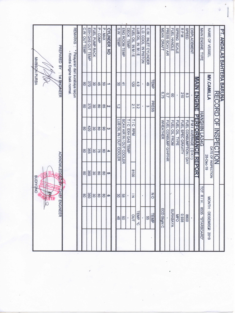 Main Engine Performance Report100 | PDF
