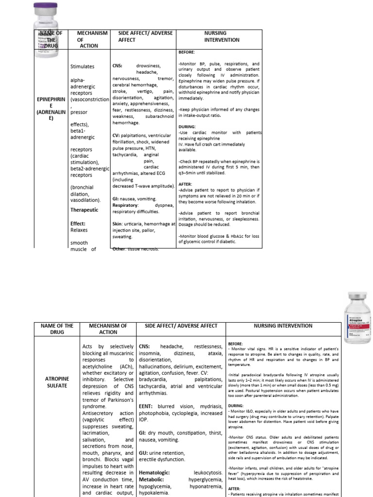 Emergency Drug Study | PDF | Clinical Medicine | Medical Specialties