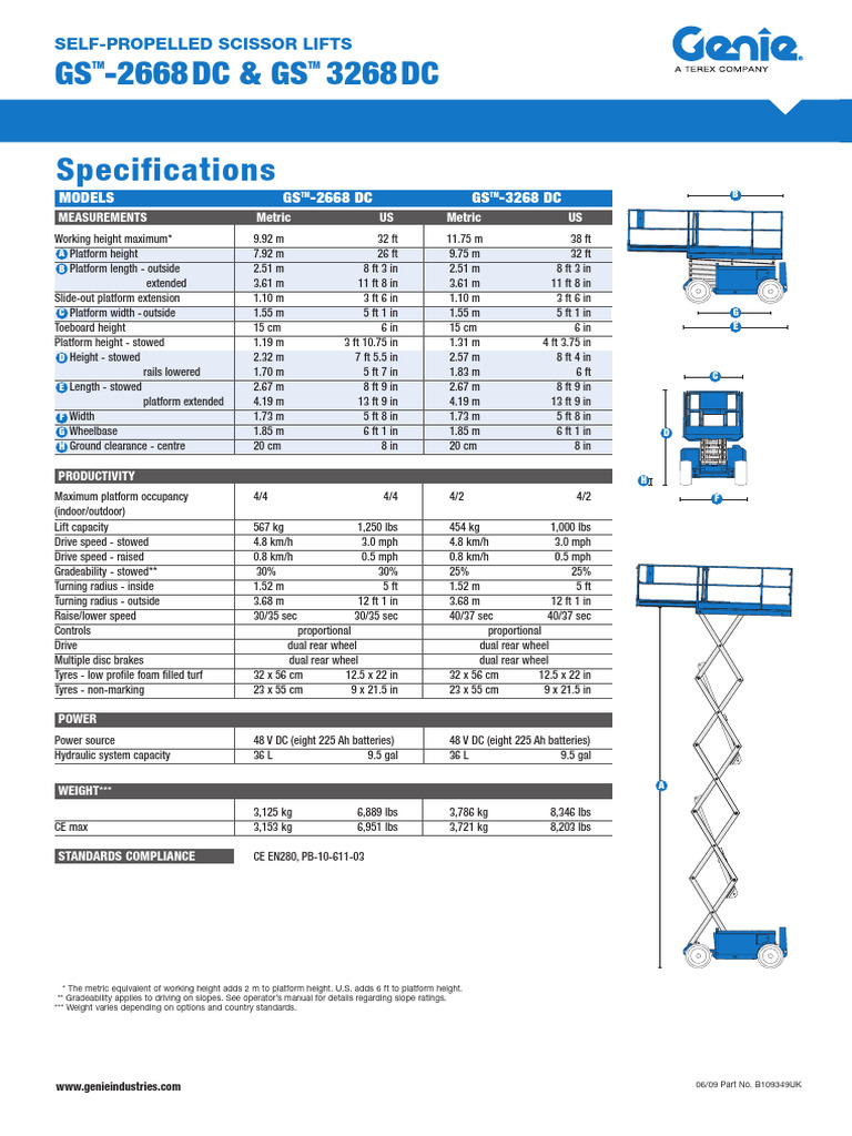 Genie GS-2668-3268DC EN | PDF | Pound (Mass) | Vehicles