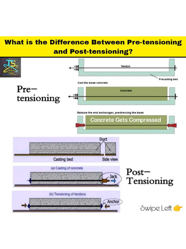 What Is The Difference Between Pre Tensioning and Post Tensioning | PDF