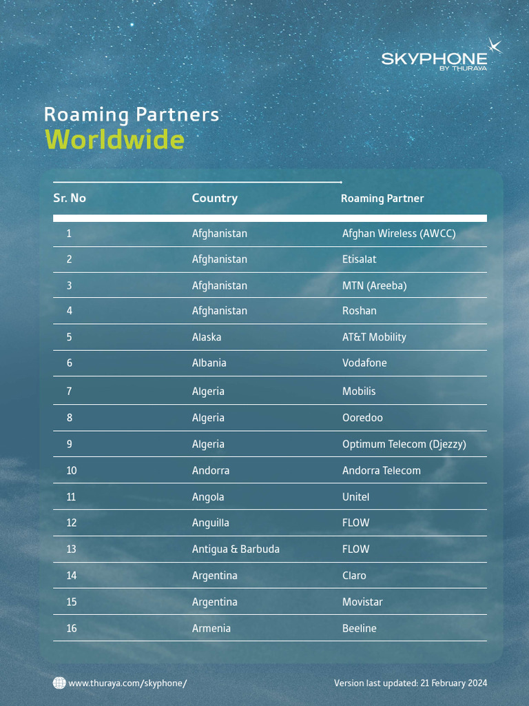 Roaming Partners | PDF | Companies | Telecommunications