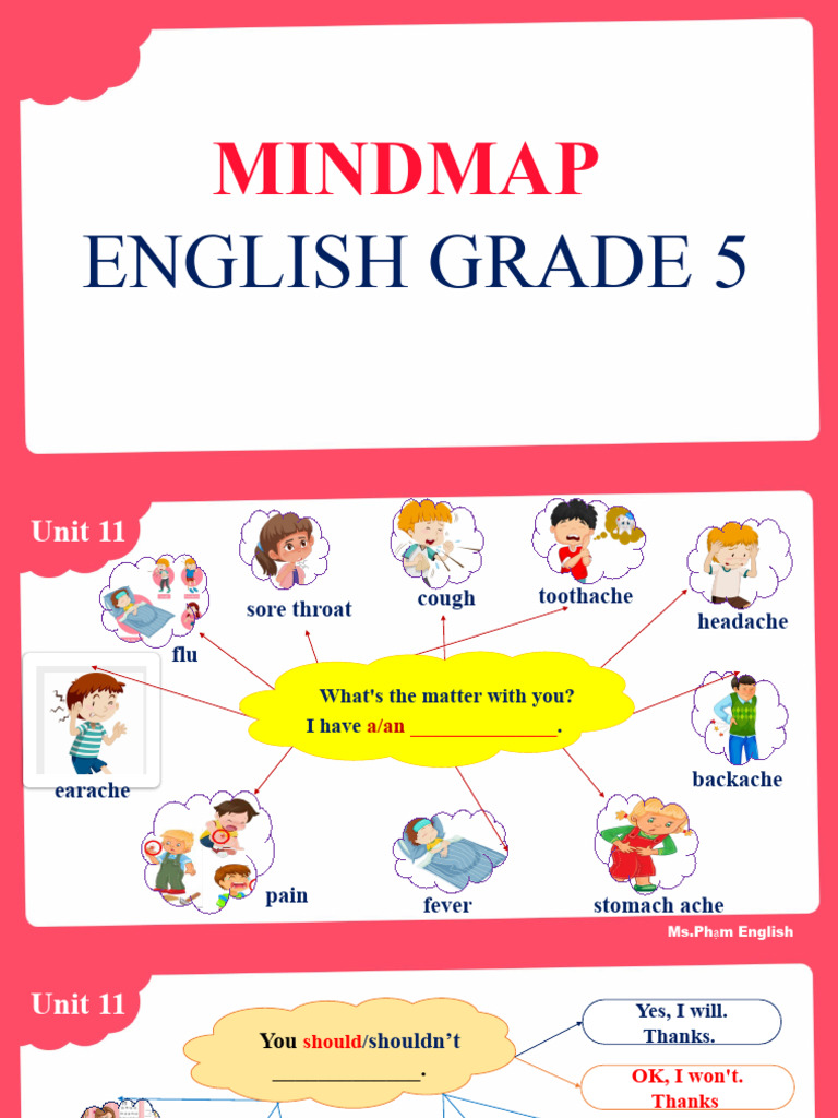Mind Map Kì 2 L P 5 | PDF | Diseases And Disorders